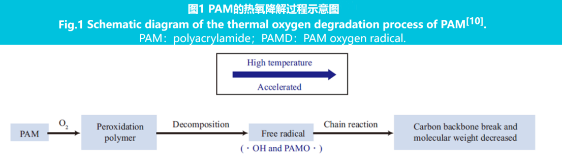Cementing additives manufacturer, Drag reducer supplier, China drag ...