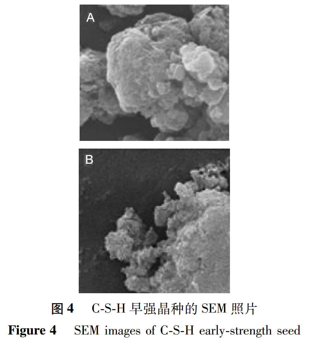Cementing additives manufacturer, Drag reducer supplier, China drag ...