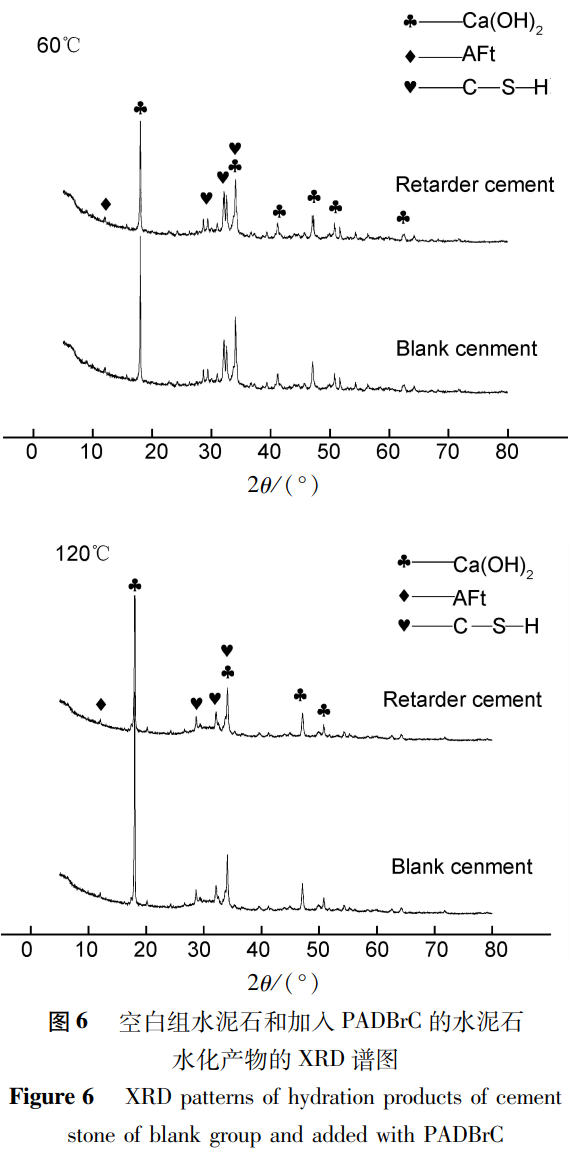 Cementing additives manufacturer, Drag reducer supplier, China drag ...