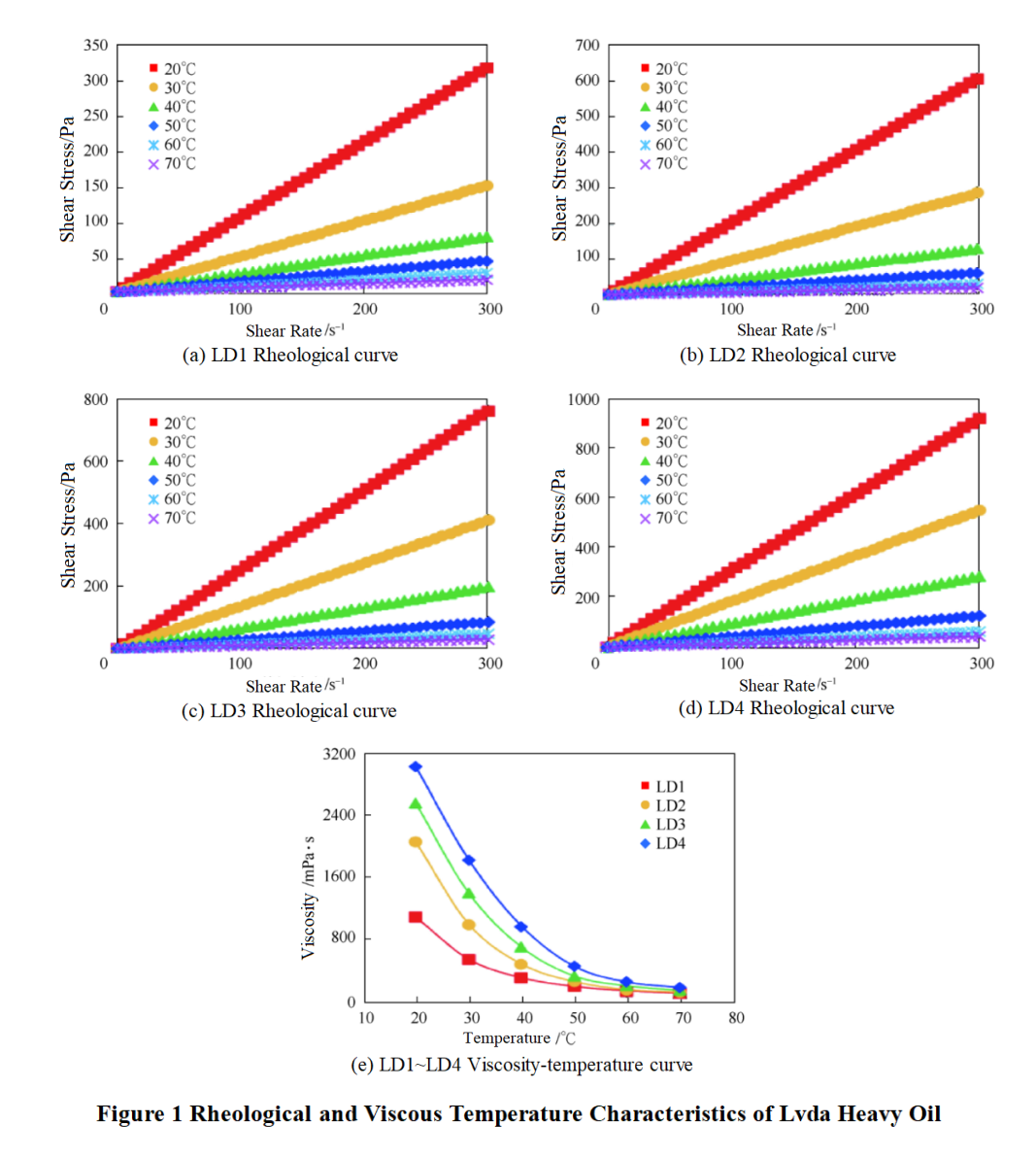 Cementing additives manufacturer, Drag reducer supplier, China drag ...