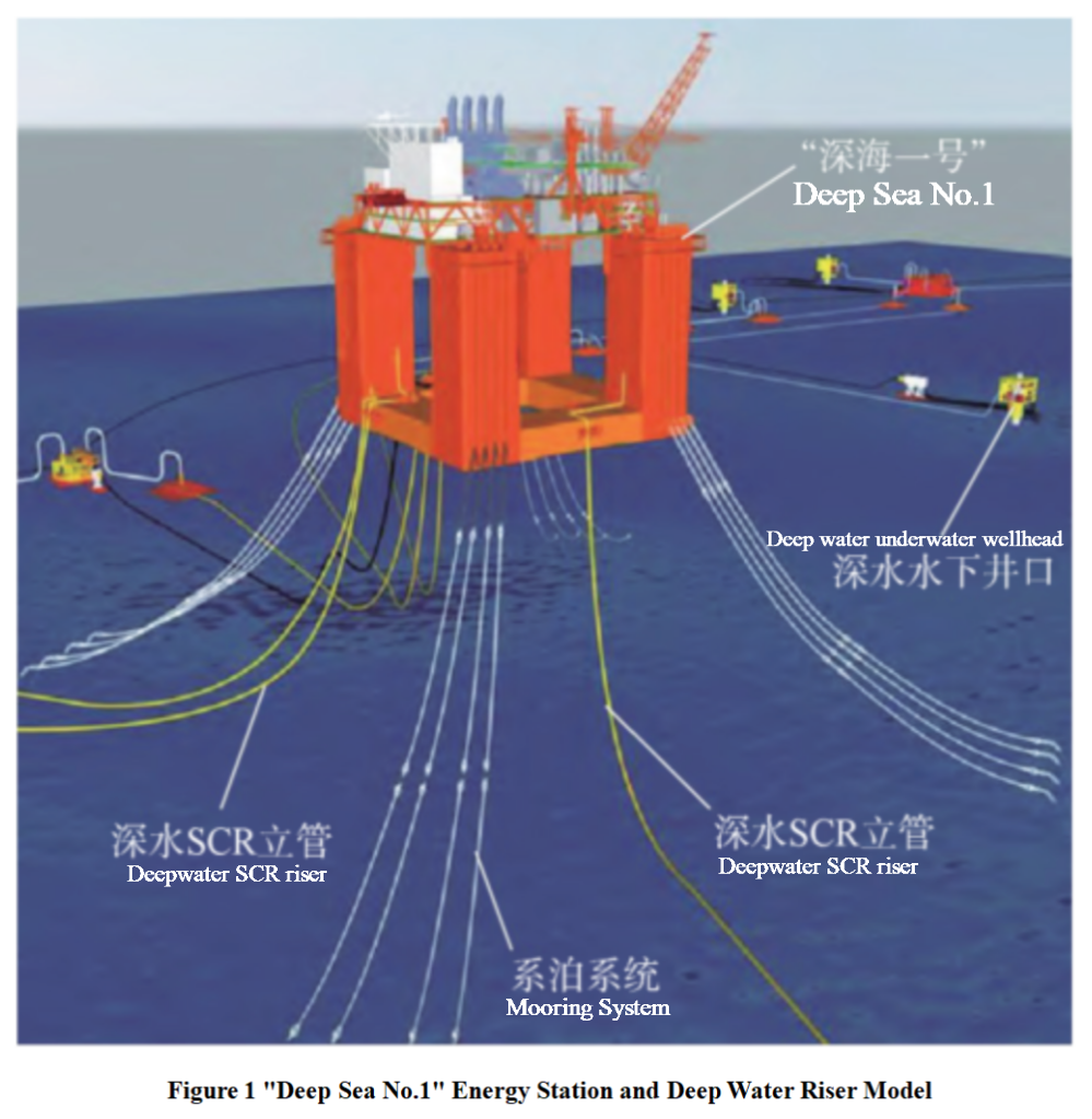 Cementing additives manufacturer, Drag reducer supplier, China drag ...
