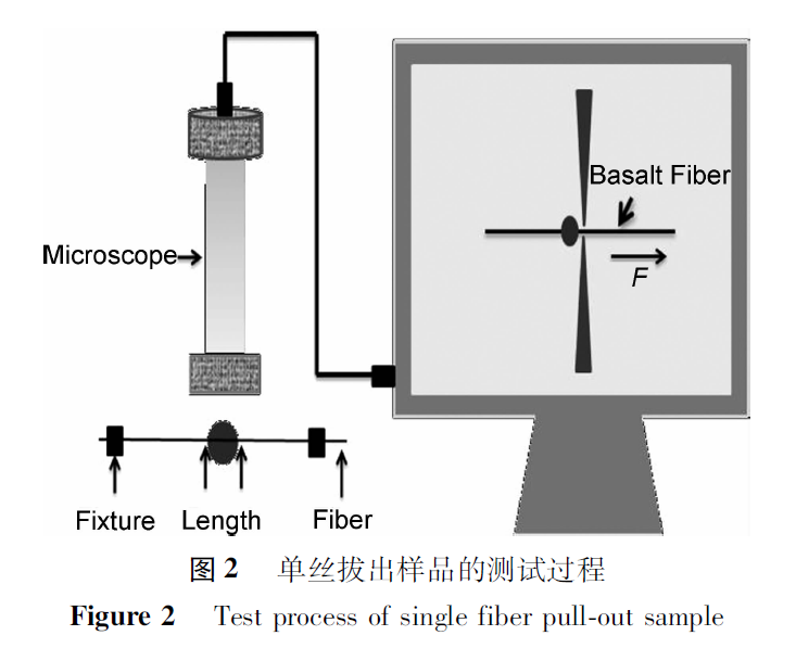 Cementing additives manufacturer, Drag reducer supplier, China drag ...