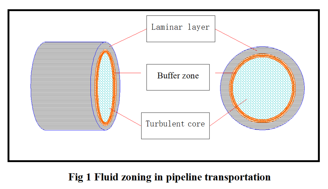 Cementing additives manufacturer, Drag reducer supplier, China drag ...