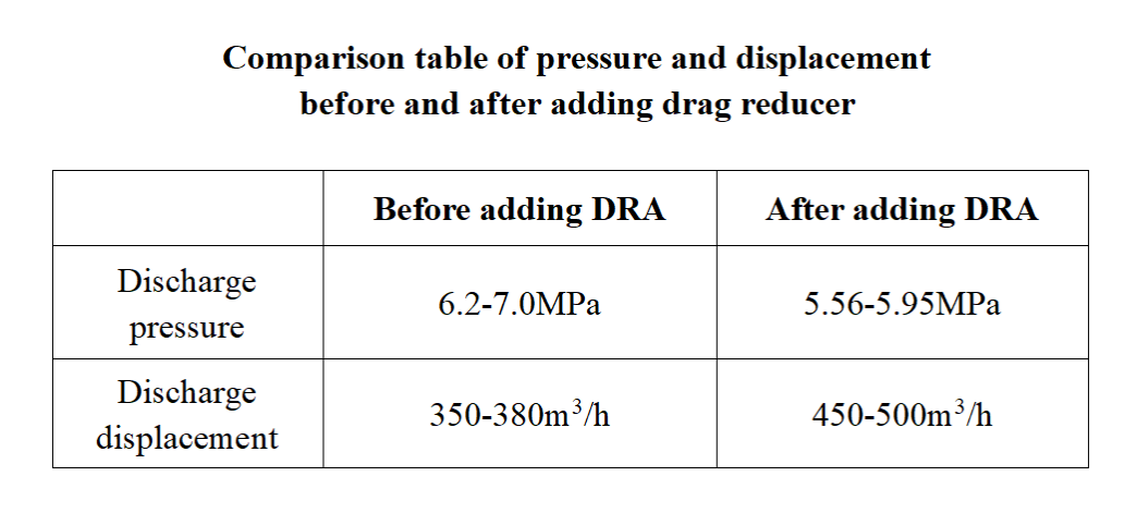 Cementing additives manufacturer, Drag reducer supplier, China drag ...