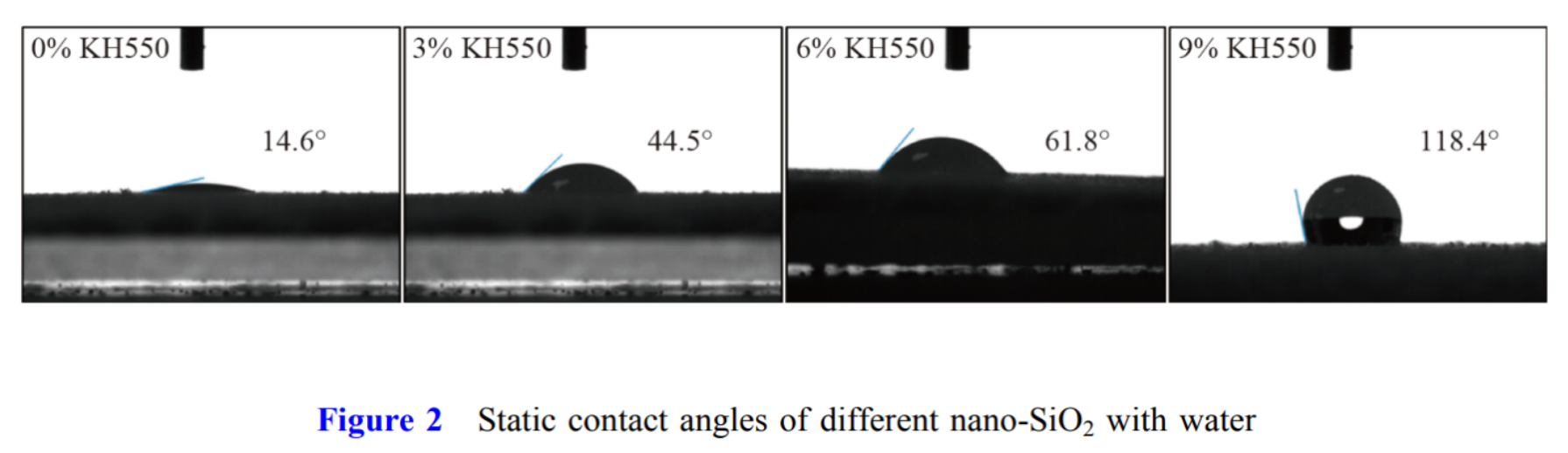 Cementing additives manufacturer, Drag reducer supplier, China drag ...