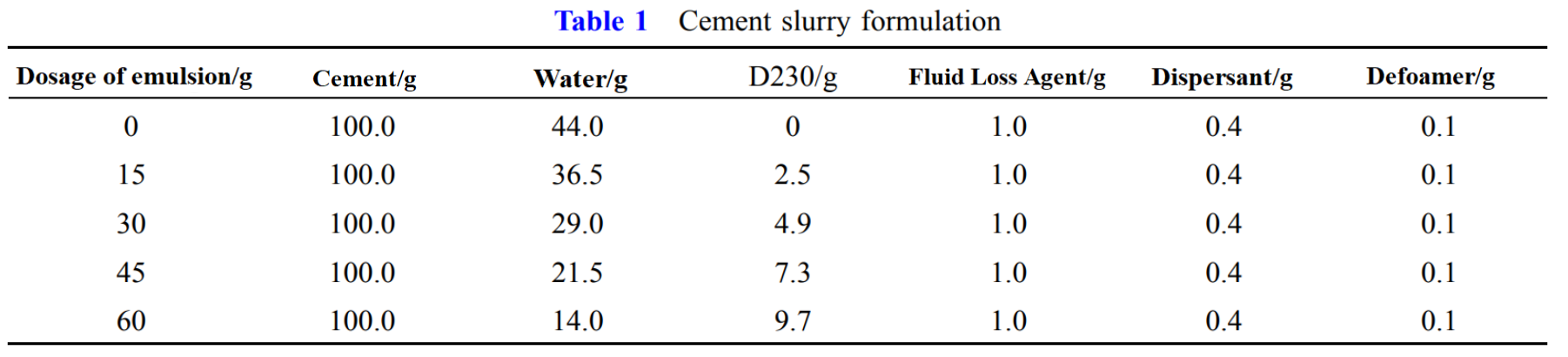 Cementing additives manufacturer, Drag reducer supplier, China drag ...