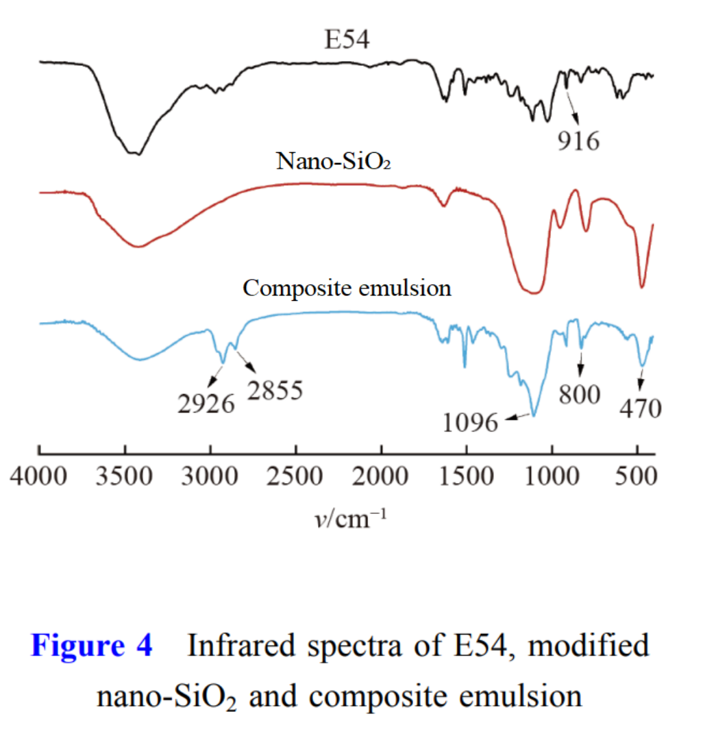 Cementing additives manufacturer, Drag reducer supplier, China drag ...