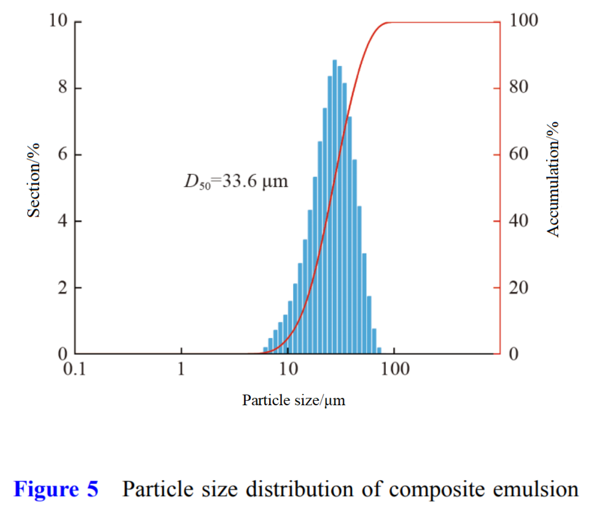 Cementing additives manufacturer, Drag reducer supplier, China drag ...